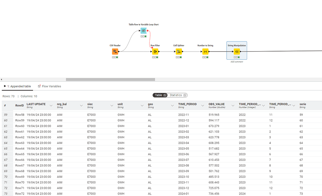 how to add conditions in columns to continue counting based on the data of the last row - KNIME ...