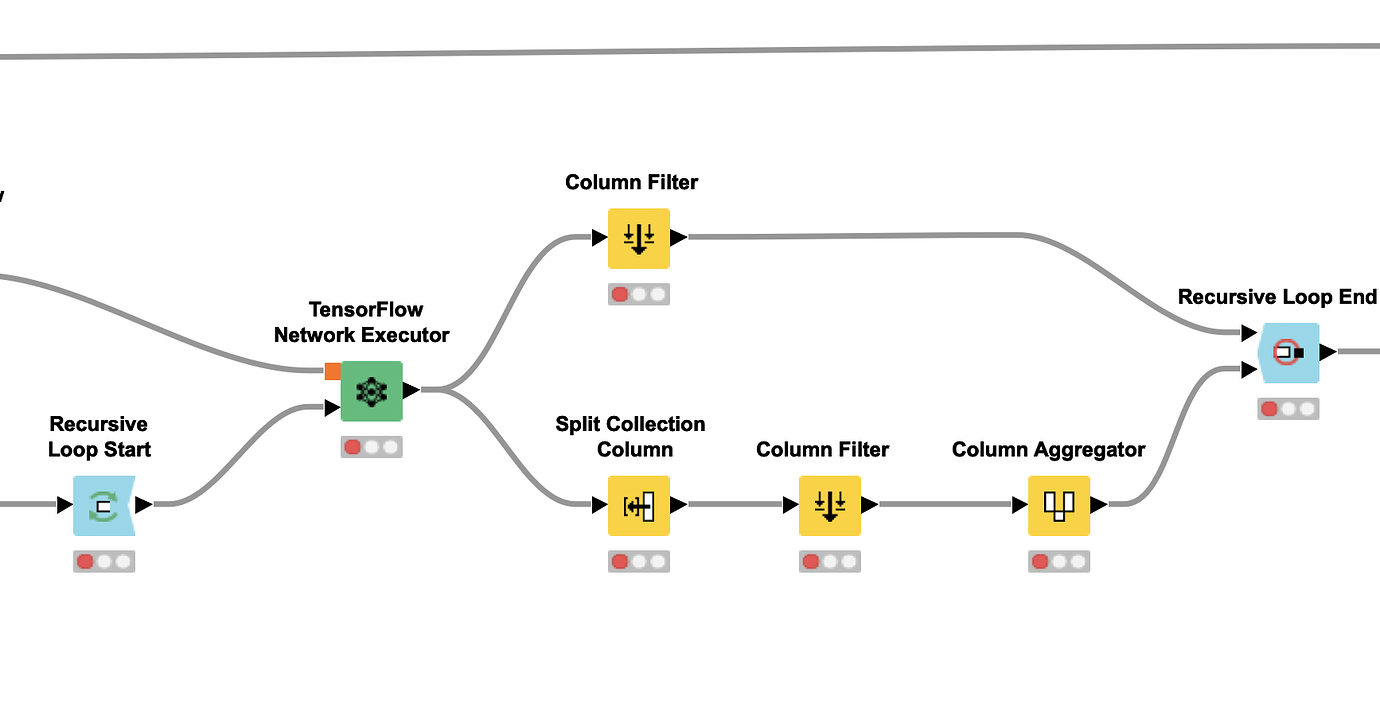 Forecasting sales using linear regression on time series - KNIME Analytics Platform - KNIME ...