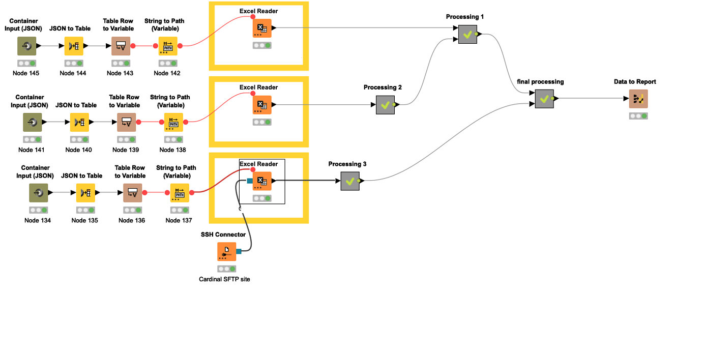 combing-multiple-reporting-workflows-in-a-dashboard-knime-extensions