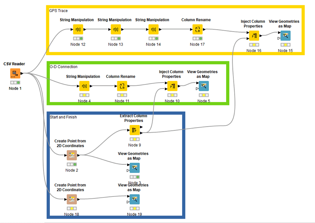 Knime can process GPS data, such as Mobike trajectory data - KNIME ...