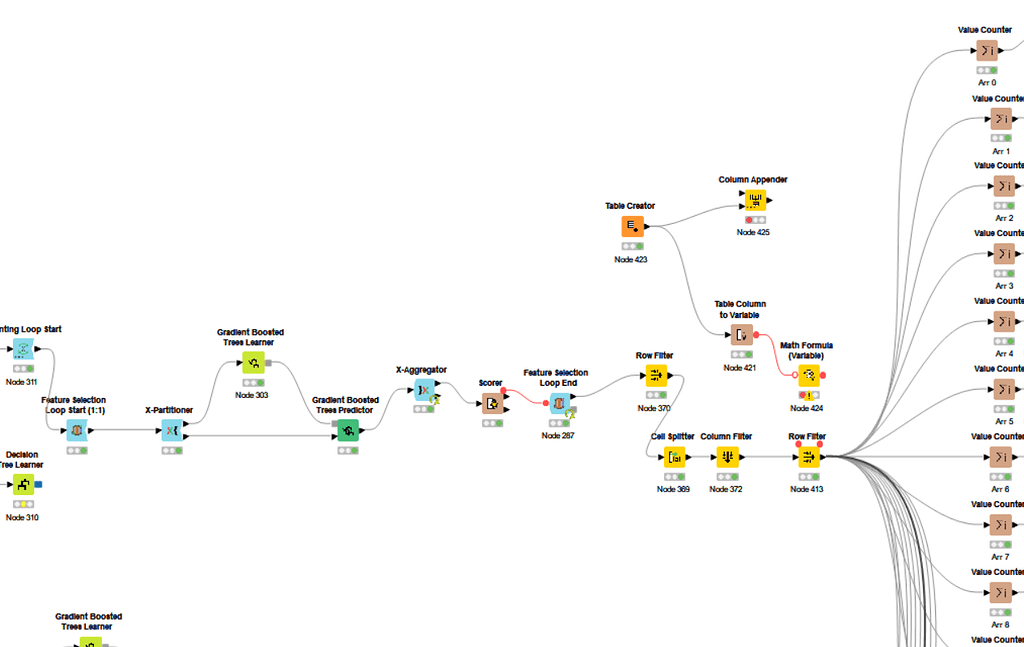 Value counter - KNIME Analytics Platform - KNIME Community Forum