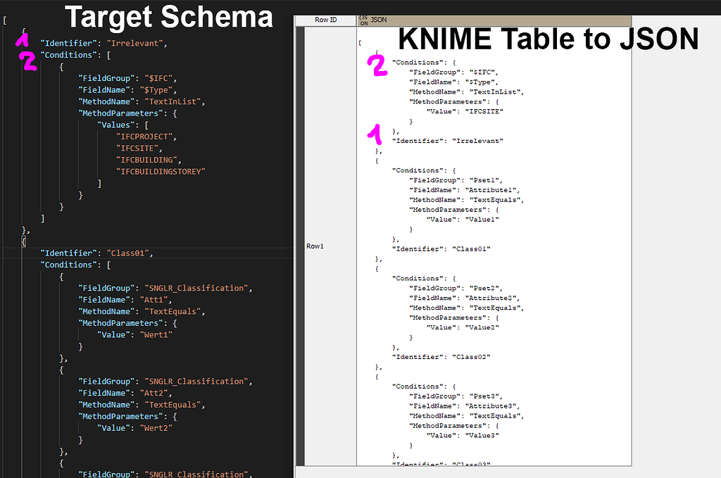 Table to JSON sort order - KNIME Analytics Platform - KNIME Community Forum