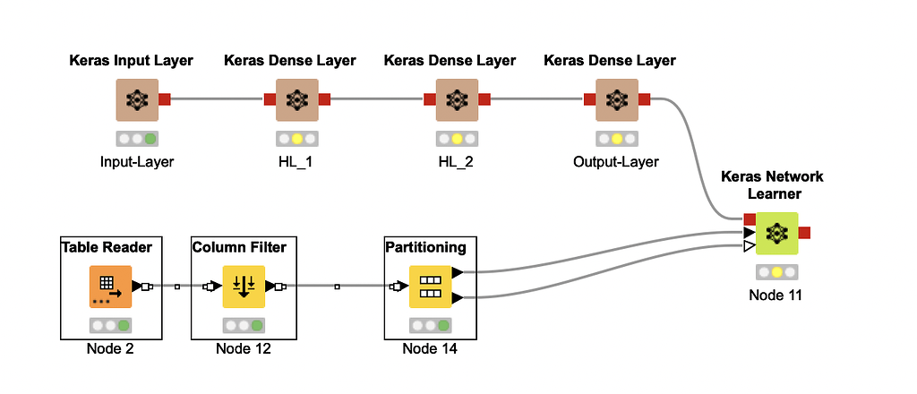 Keras Network Learner - KNIME Extensions - KNIME Community Forum