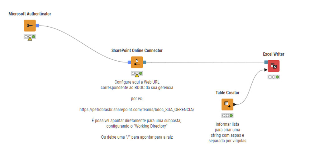 Connect to SharePoint - KNIME Analytics Platform - KNIME Community Forum