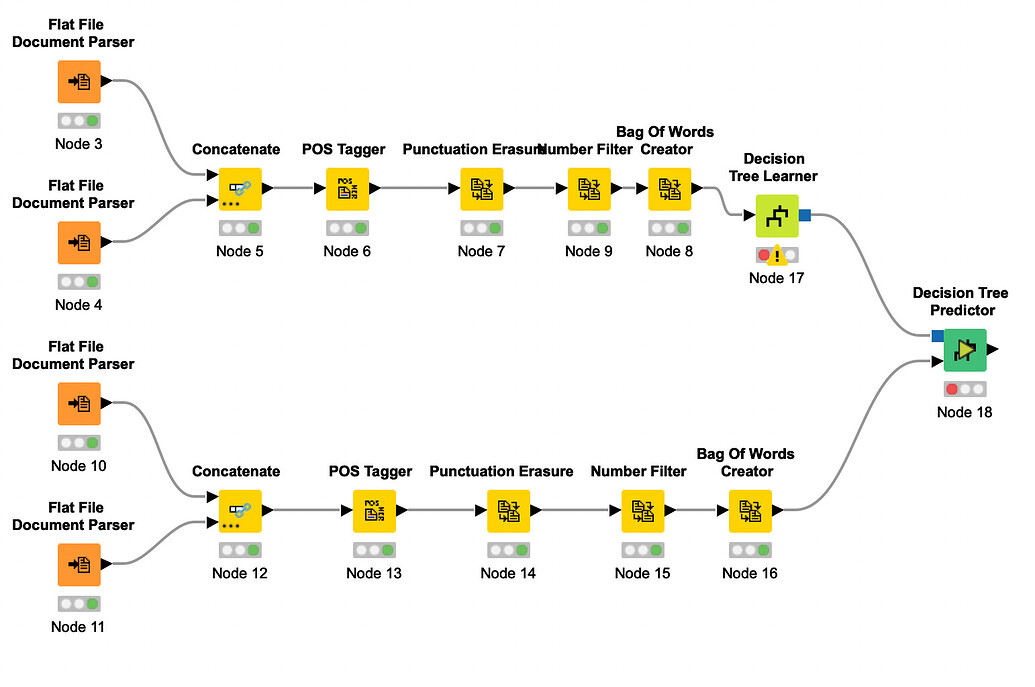 Decision tree learner problems - KNIME Analytics Platform - KNIME Community Forum