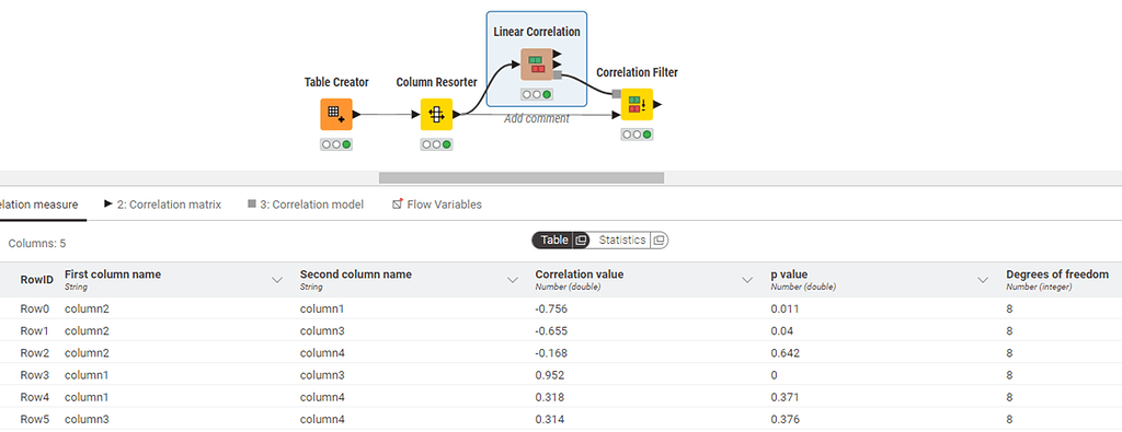 Understanding Correlation Filter Logic - KNIME Analytics Platform - KNIME Community Forum