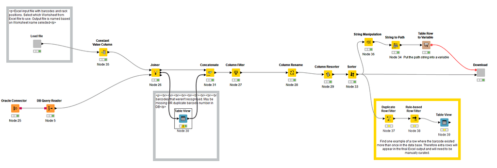 Workflow Error on KNIME Server 4.6.5: "Further workflow execution is not possible" - KNIME ...