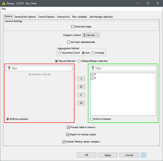 How to create a stacked bar chart for Male/Female from a GroupBy node in KNIME? - KNIME ...