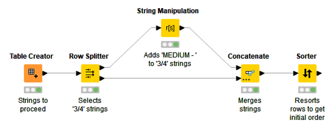 string manipulation knime - KNIME Analytics Platform - KNIME Community Forum