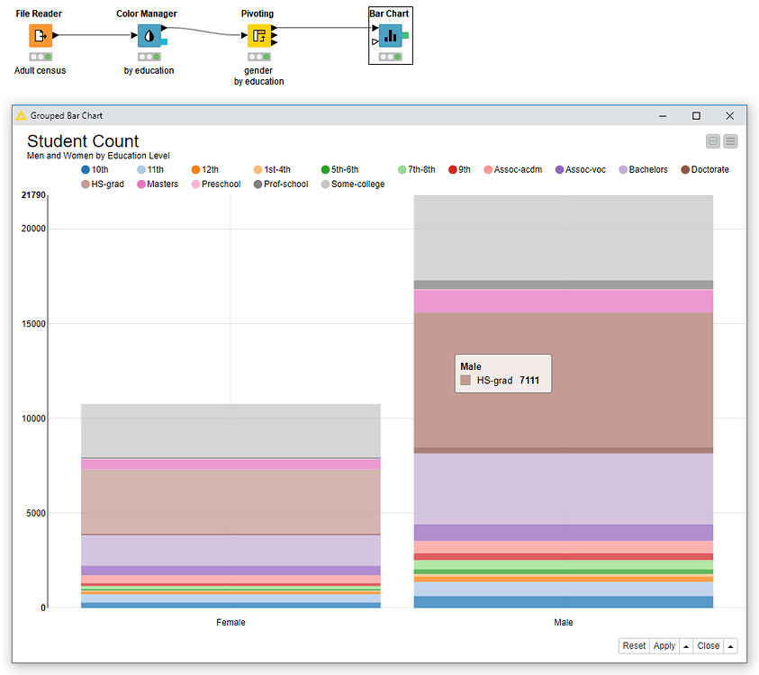 How can I make an accumulate bar chart in KNIME - KNIME Analytics ...