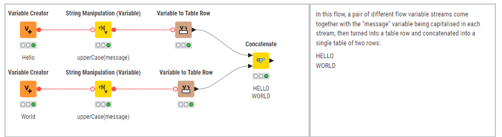 Difference in flow variable handling between Metanodes and Components - Feedback & Ideas - KNIME ...