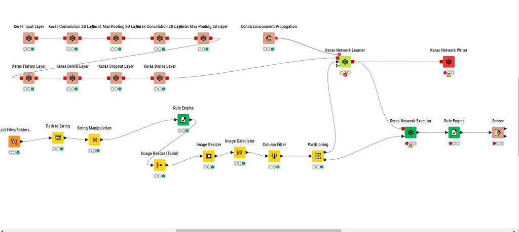 Keras network learner execution problem - KNIME Extensions - KNIME ... Keras network learner execution problem - KNIME Extensions - KNIME ...