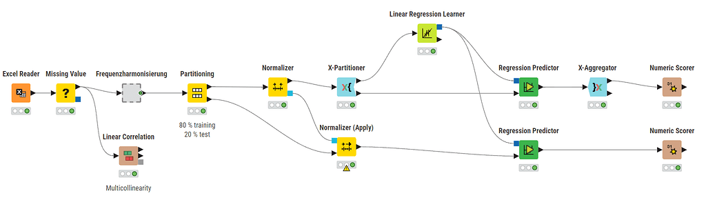 Multiple Regression - KNIME Analytics Platform - KNIME Community Forum