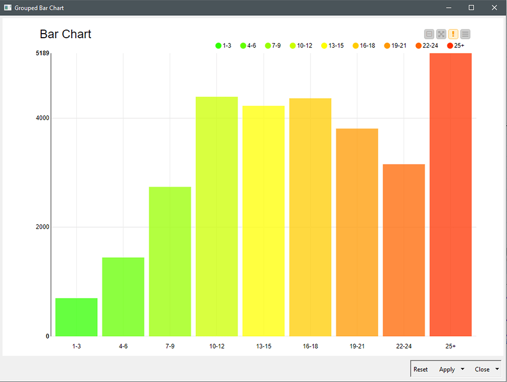 Applying Colors Bar Chart - KNIME Analytics Platform - KNIME Community ... Applying Colors Bar Chart - KNIME Analytics Platform - KNIME Community ...