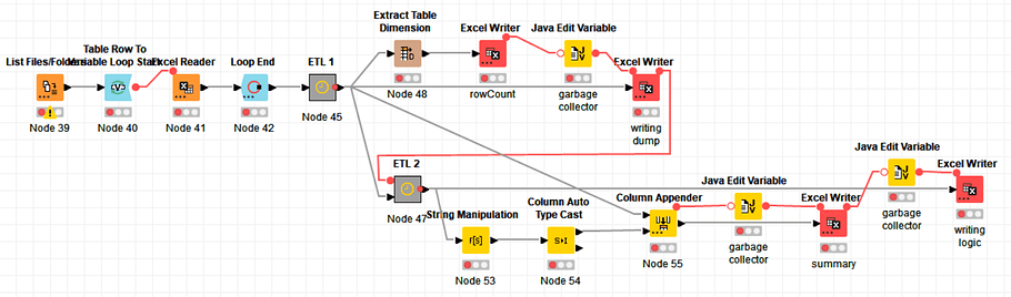 Solution For Heap Space Error Knime Analytics Platform Knime Community Forum