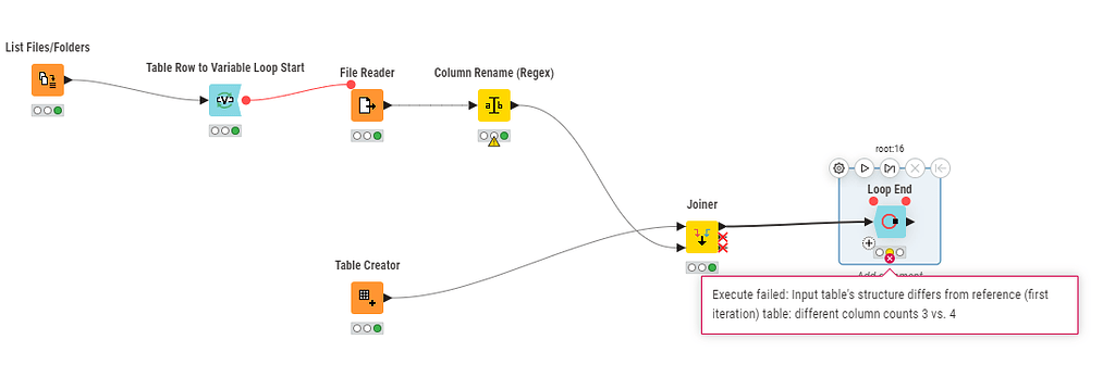 Reading and combining multiple CSV files with varying number of columns ... Reading and combining multiple CSV files with varying number of columns ...