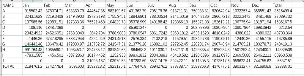 How to change color and font in Excel? - KNIME Analytics Platform - KNIME Community Forum