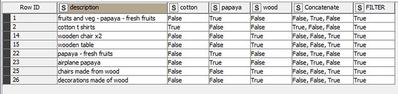 Filter rows using list of words with wildcards - KNIME Analytics Platform - KNIME Community Forum