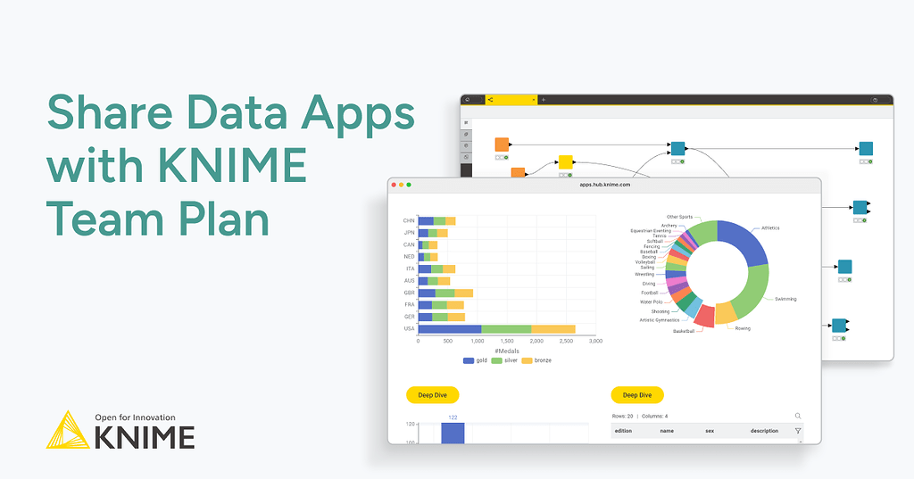 Share Data Apps with KNIME Team Plan - Announcements - KNIME Community ...