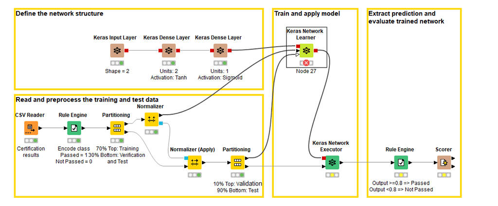ERROR [Loadworkflowrunnable] when I ran the Keras Network Learner 4:27 ...