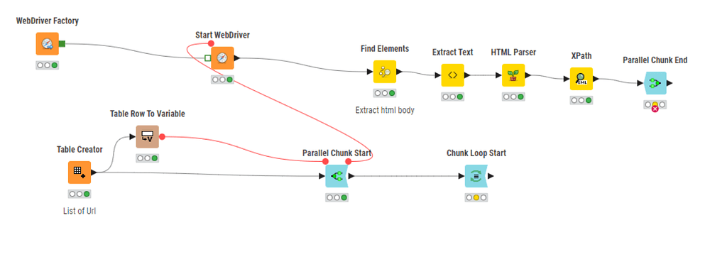 Help to Optimize Workflow for Processing Multiple URLs - KNIME ...