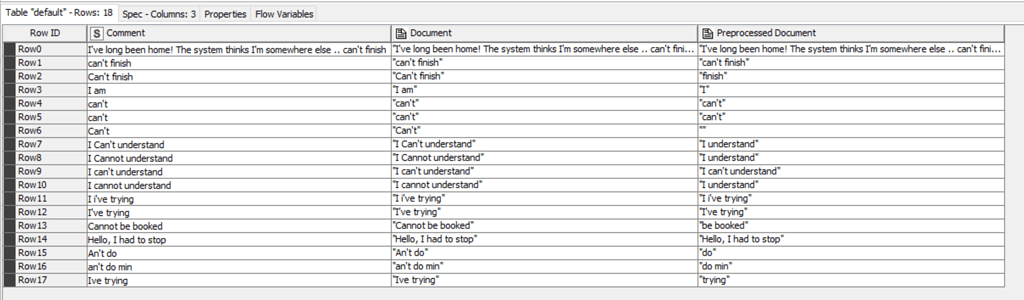 Stop Word Filter differences between "can't" and "Can't"... (not ...
