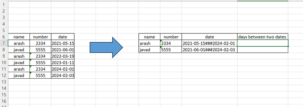 Compare The Date And Number Of Days Between Two Dates Knime Analytics Platform Knime