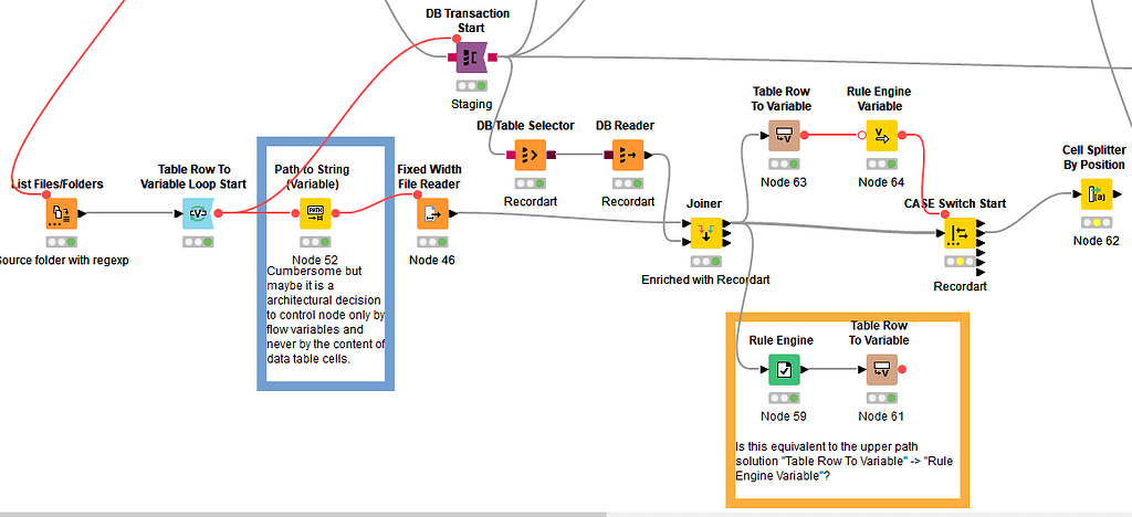 "CASE Switch Start" struggle with deactivated output - KNIME Analytics Platform - KNIME ...