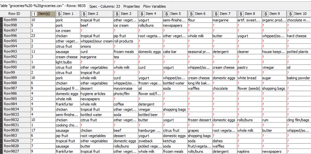 Association Rules/Market Basket Analysis Dataset - KNIME Analytics ... Association Rules/Market Basket Analysis Dataset - KNIME Analytics ...