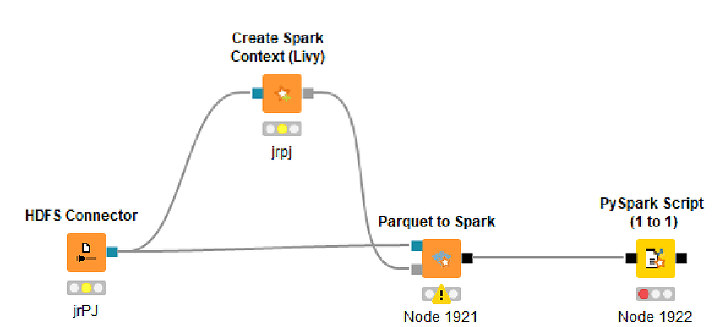 [Livy] Initial job has not accepted any resources; check your cluster ...