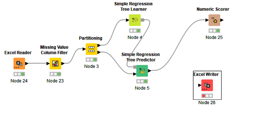 Simple Regression - Page 2 - KNIME Analytics Platform - KNIME Community ... Simple Regression - Page 2 - KNIME Analytics Platform - KNIME Community ...