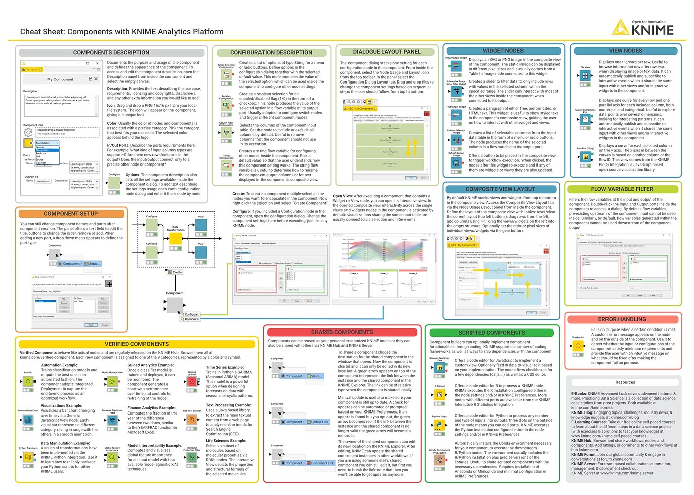 The Components with KNIME Analytics Platform Cheat Sheet - Knowledge sharing - KNIME Community Forum