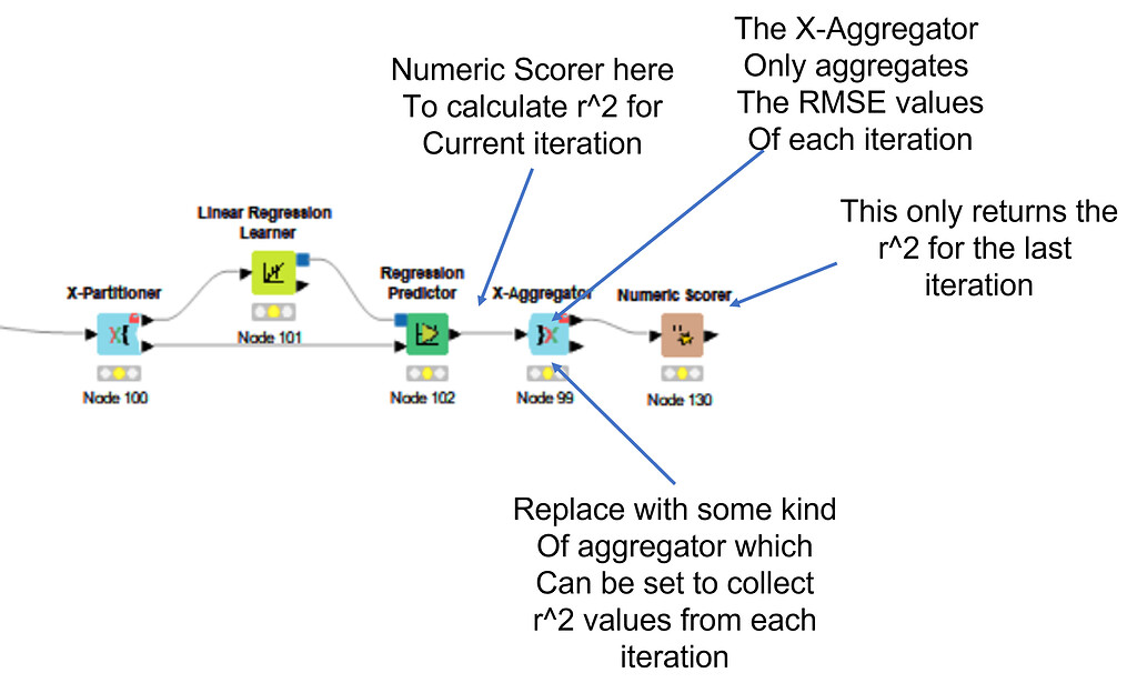 Get r^2 for from X-aggregator in Leave One Out Cross-Validation - KNIME Analytics Platform ...