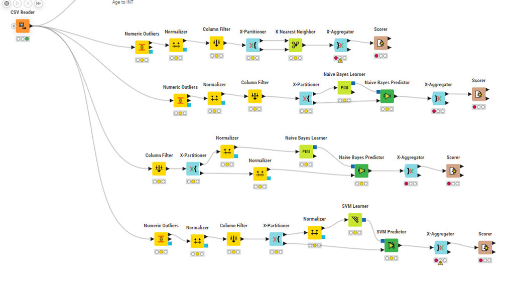 URGENT!! Need help with some work. - KNIME Analytics Platform - KNIME ...