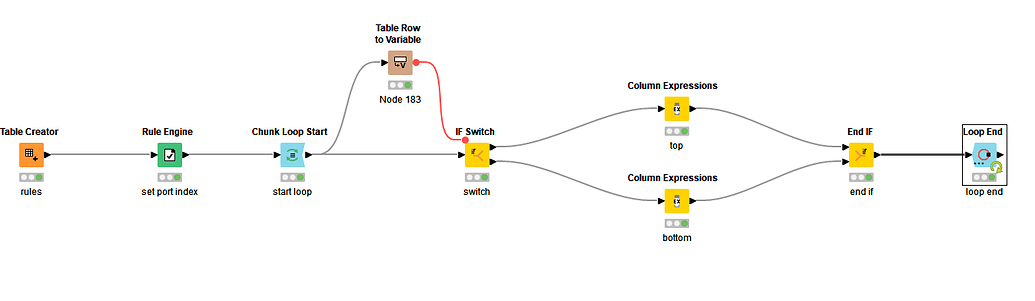 Knime If Switch Conditions Knime Analytics Platform Knime Community Forum 