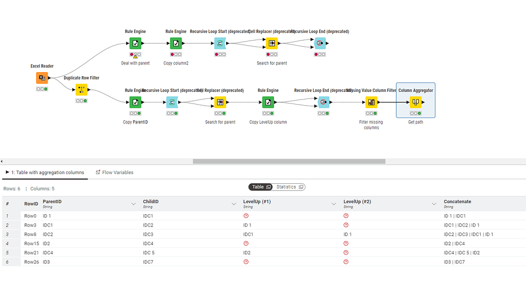 Building a hierarchy table from transactions - KNIME Analytics Platform - KNIME Community Forum