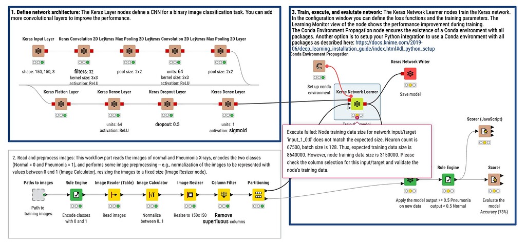 CNN configuration for image classification - KNIME Extensions - KNIME Community Forum