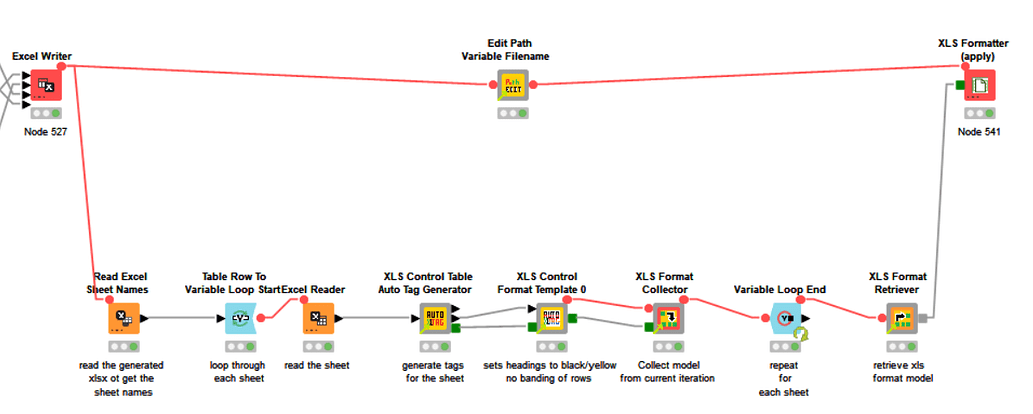 How to work with XLS Formatter - KNIME Analytics Platform - KNIME ...