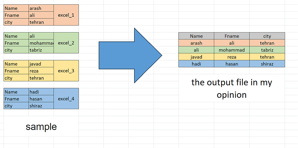 Unpivot the Excel file collectively - KNIME Extensions - KNIME ... Unpivot the Excel file collectively - KNIME Extensions - KNIME ...