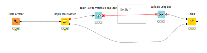 Exit Table Row To Variable Loop If Table Is Empty Knime Analytics Platform Knime Community Forum