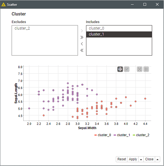 How to plot each cluster of K-Means?? - KNIME Analytics Platform - KNIME Community Forum