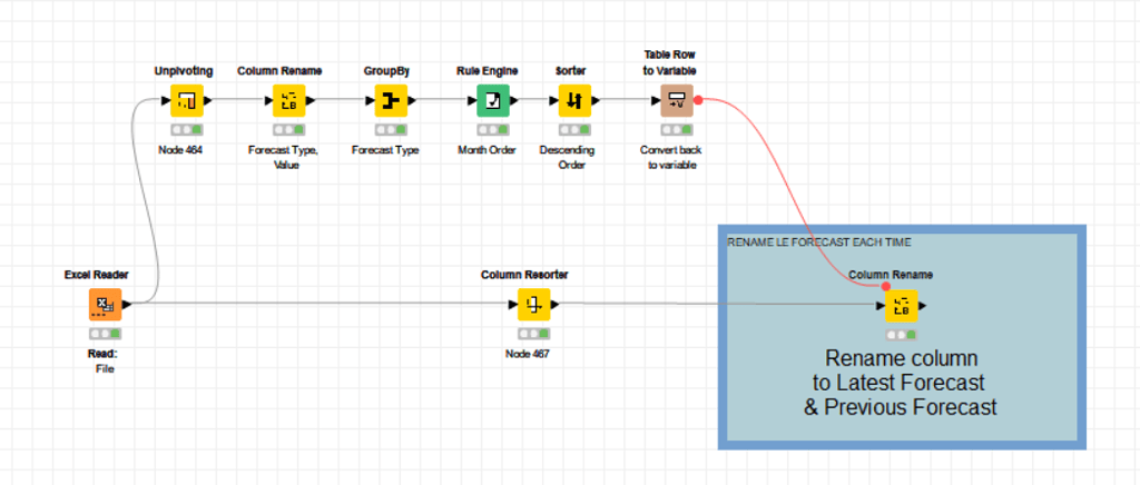 How to automate and rename 2 separate column headers - KNIME Analytics Platform - KNIME ...