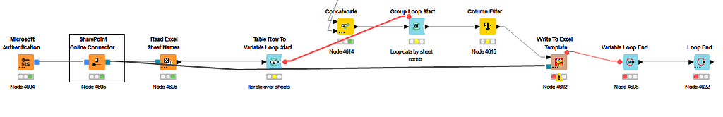 Write to Excel Template - KNIME Analytics Platform - KNIME Community Forum Write to Excel Template - KNIME Analytics Platform - KNIME Community Forum