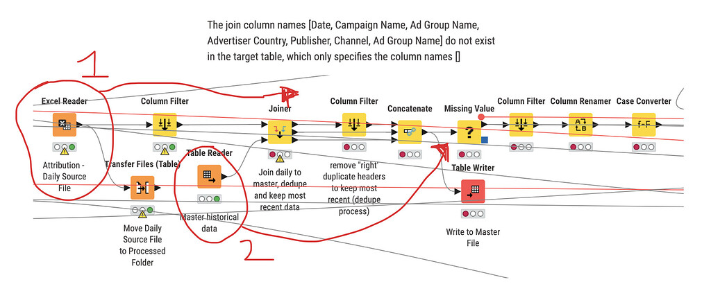 Determine Which Path In Workflow If No Data Exists In One Stream If Switch Knime Analytics