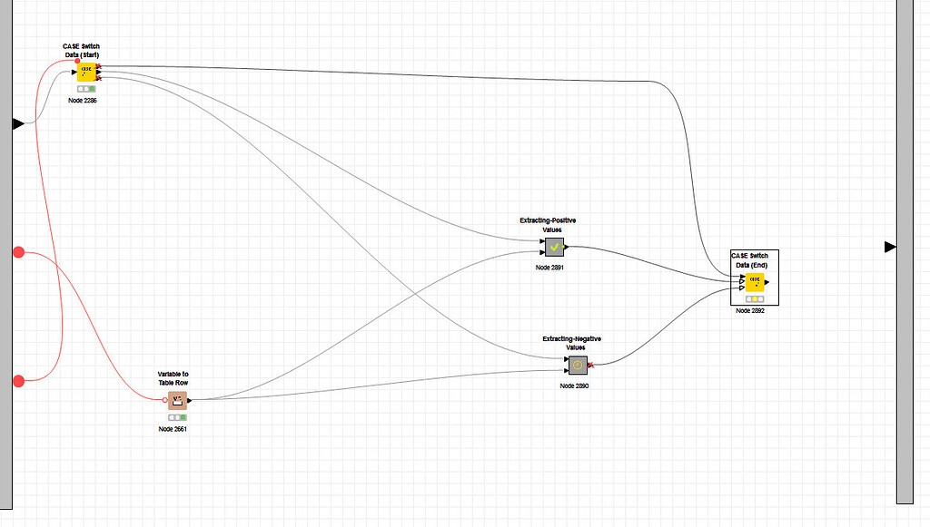 CASE switch issue - KNIME Analytics Platform - KNIME Community Forum