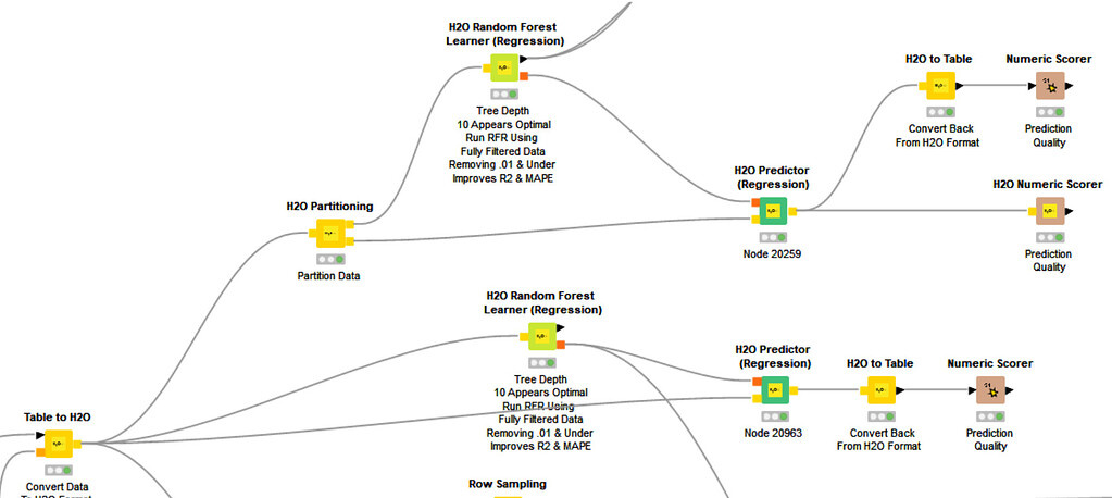 Full Data Set vs Sample Set Random Forest Workflow - KNIME Analytics Platform - KNIME Community ...
