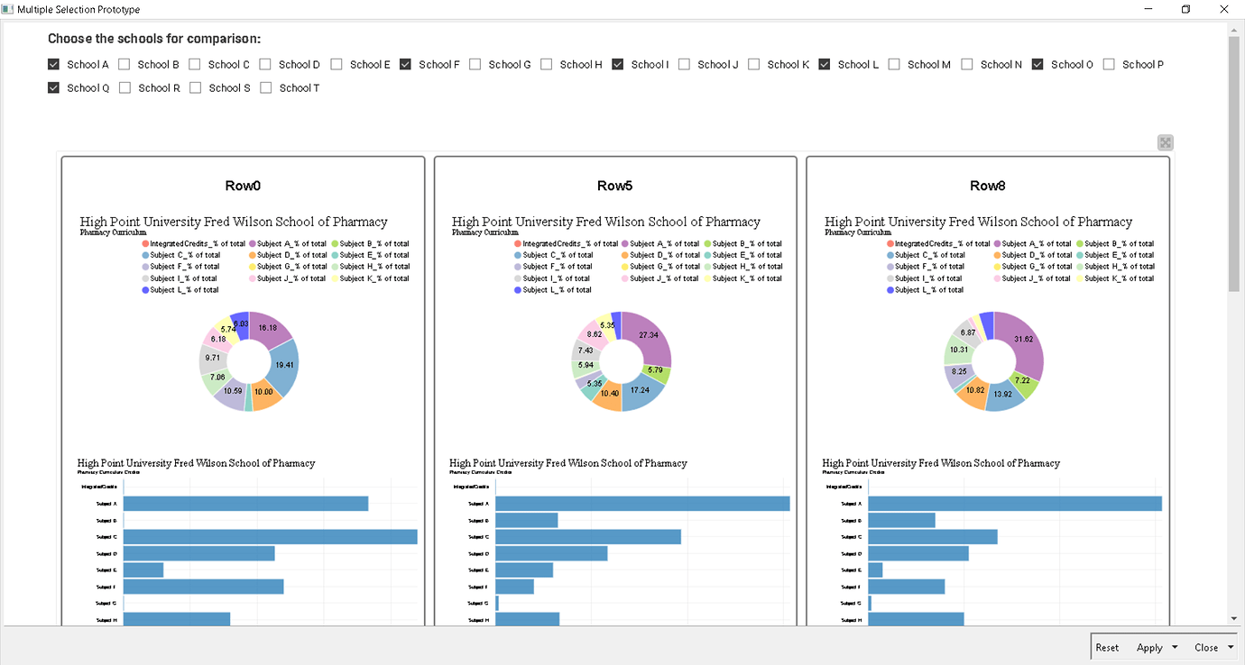 Using The Multiple Selection Widget To Create Multiple Visuals Knime Analytics Platform 