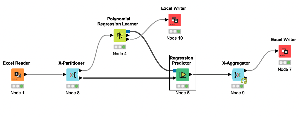Polynomial Regression learner coefficients don't work in my excel model ... Polynomial Regression learner coefficients don't work in my excel model ...