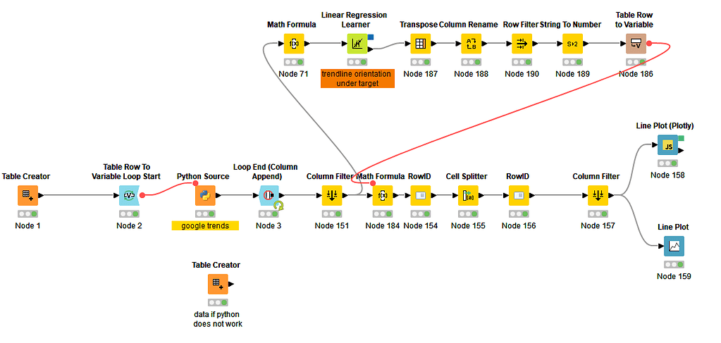 Trendlines By Loop Knime Analytics Platform Knime Community Forum