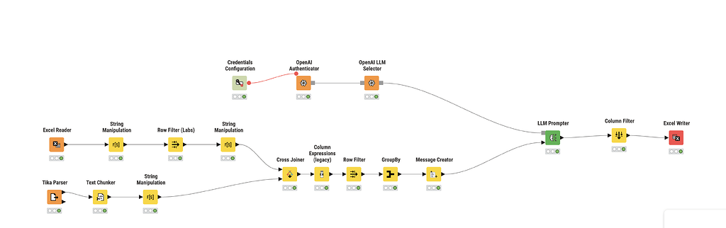 KNIME Automation: Generate Product Descriptions from Excel + PDFs ...